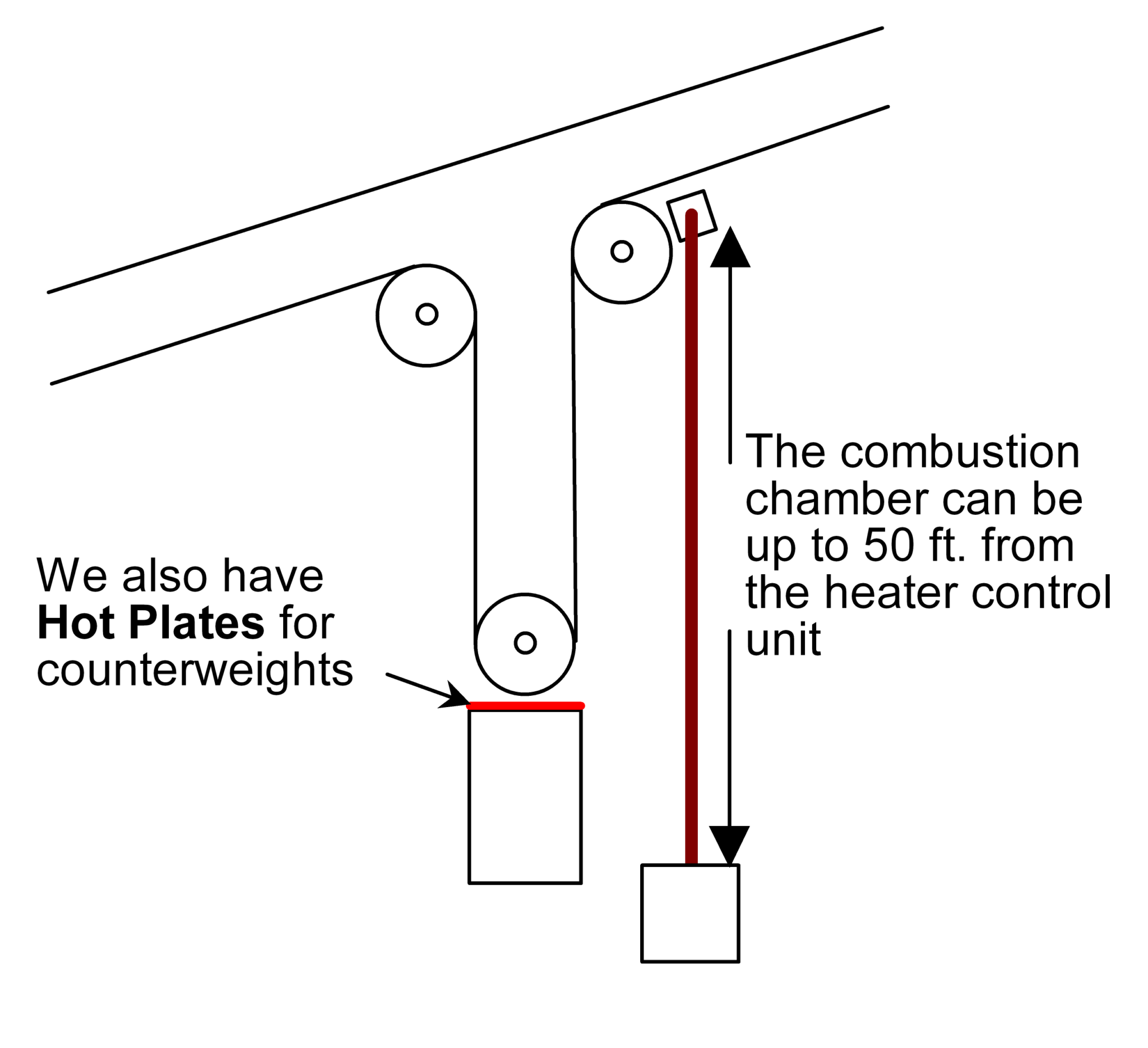 Bend Pulley, Turn Downs, Tail Rolls, and Snub Roll Heaters - Belt Heater